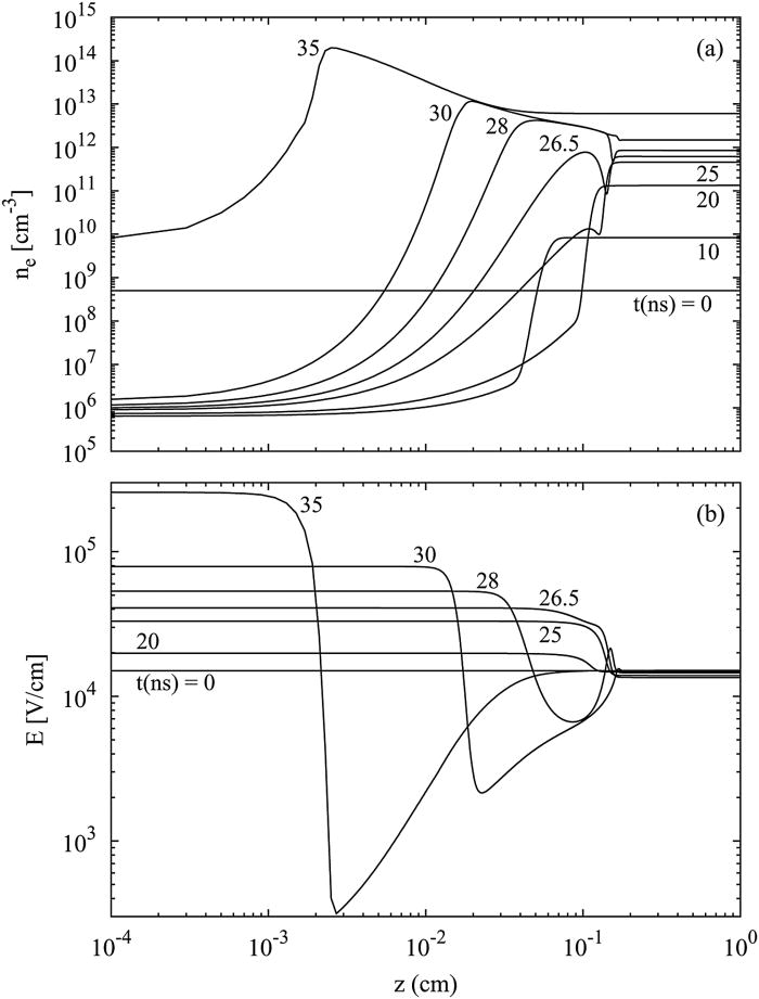 Positive streamer formation in cathode region of pulsed high-pressure ...