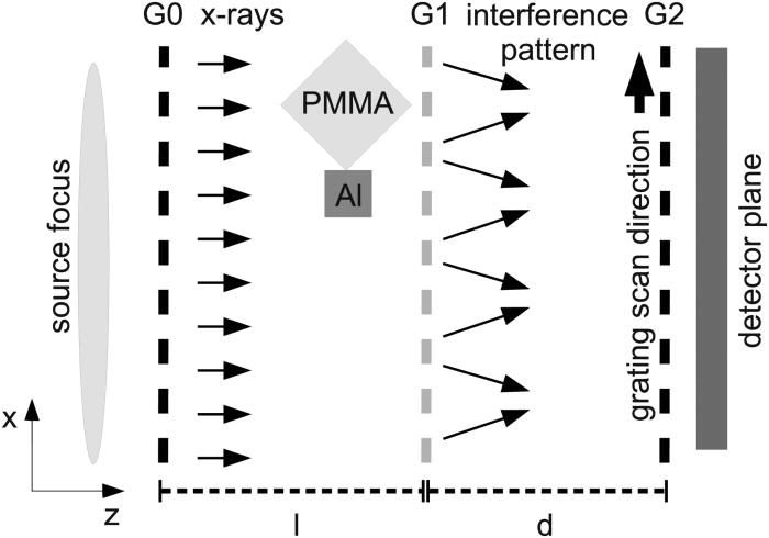 Signal-to-noise ratio in x ray dark-field imaging using a grating ...