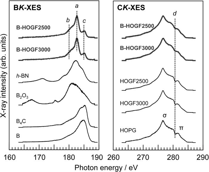 Local structure analysis of boron-doped graphite by soft x-ray emission ...
