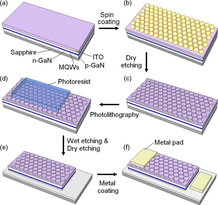 InGaN light-emitting diodes with indium-tin-oxide photonic crystal current-spreading layer ...