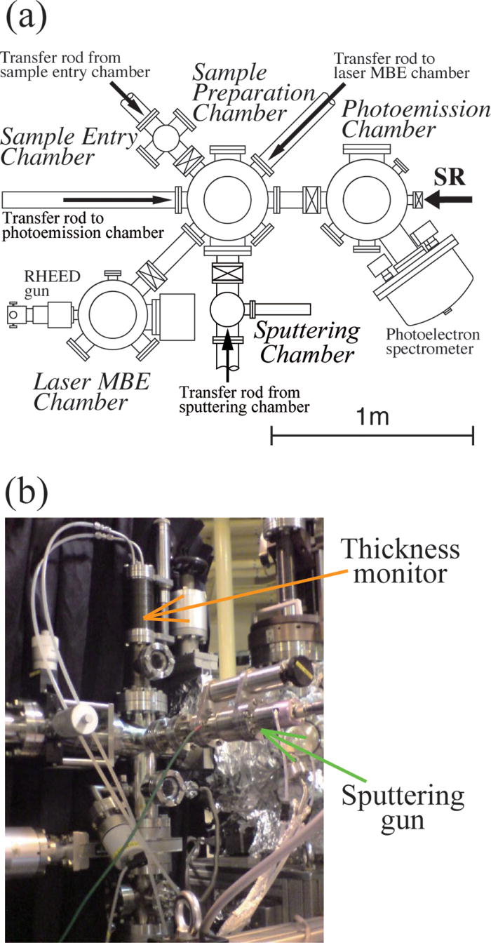 Formation of transition layers at metal/perovskite oxide interfaces ...