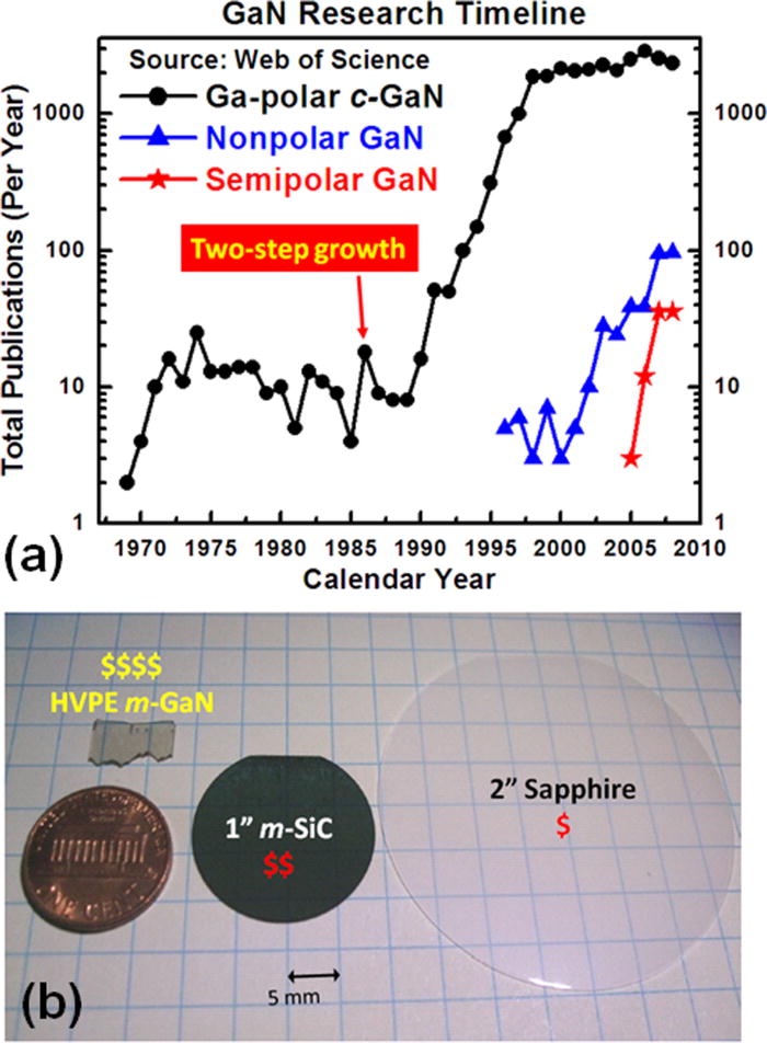 Understanding and controlling heteroepitaxy with the kinetic Wulff plot ...