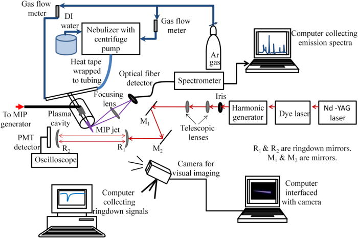 Effects of water addition on OH radical generation and plasma ...
