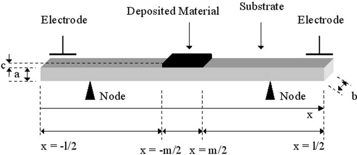 The mechanical spectra of glycerol measured by a composite reed ...