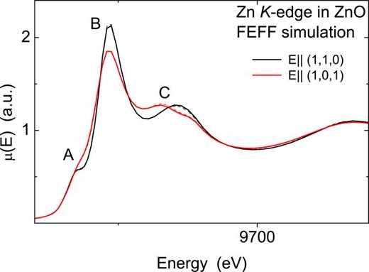 Characterization of lattice defects by x-ray absorption spectroscopy at ...
