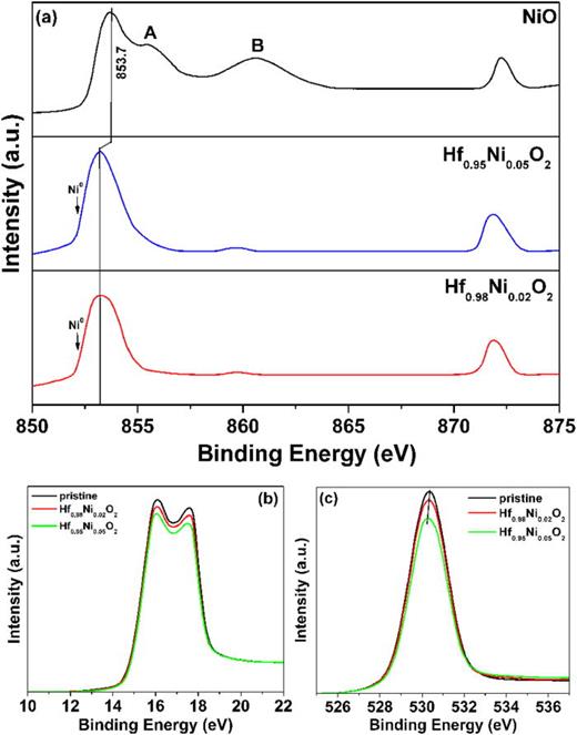 Oxygen vacancy mediated large magnetization in chemically synthesized ...