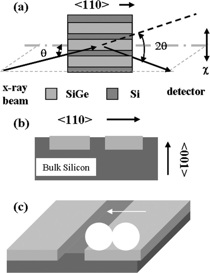 Architecture of source-drain cavity of a p-channel field effect ...