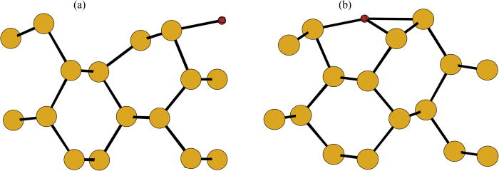 Formation of nanoscale gold chain on a Si(110) surface: A density ...