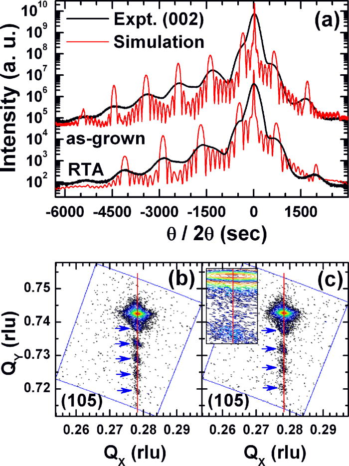 Effects of annealing on structural and optical properties of InGaN/GaN ...