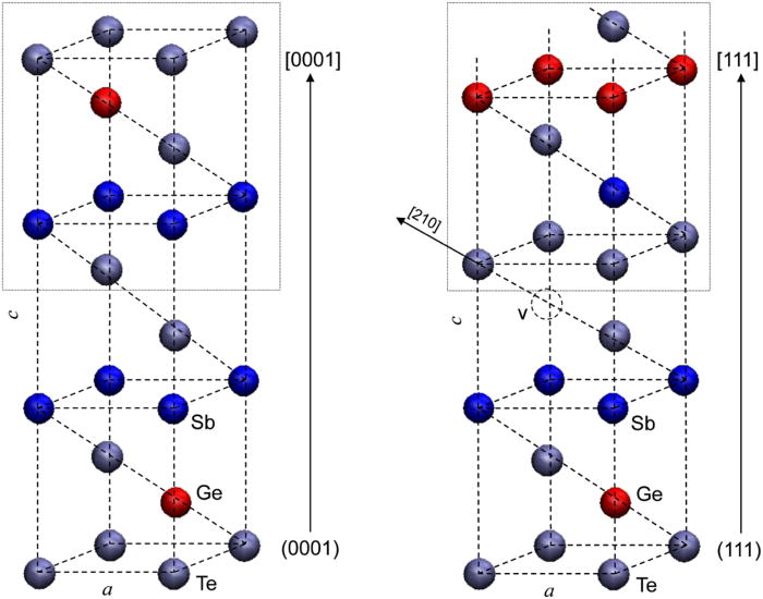 Electronic, optical and thermal properties of the hexagonal and ...