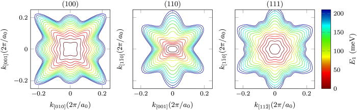 Hole effective mass in silicon inversion layers with different ...