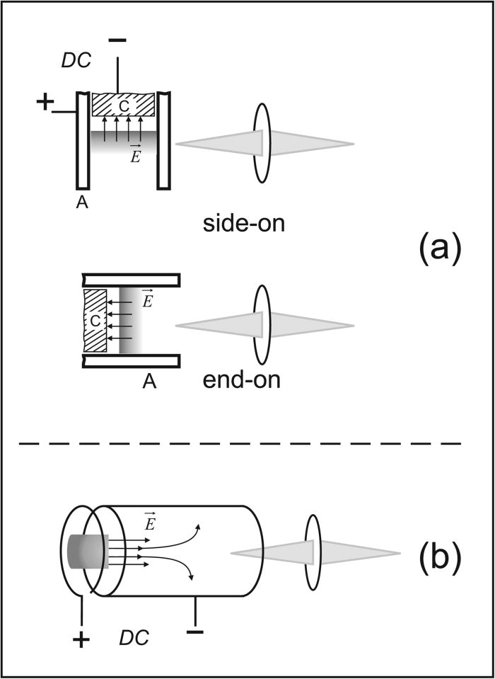 Influence of discharge conditions on energetic hydrogen atoms in a glow ...
