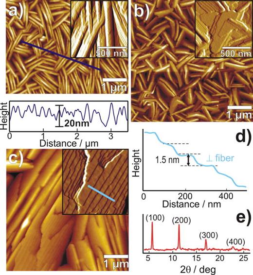 Application of transmission electron microscopy for microstructural ...