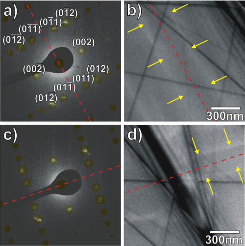 Application of transmission electron microscopy for microstructural ...