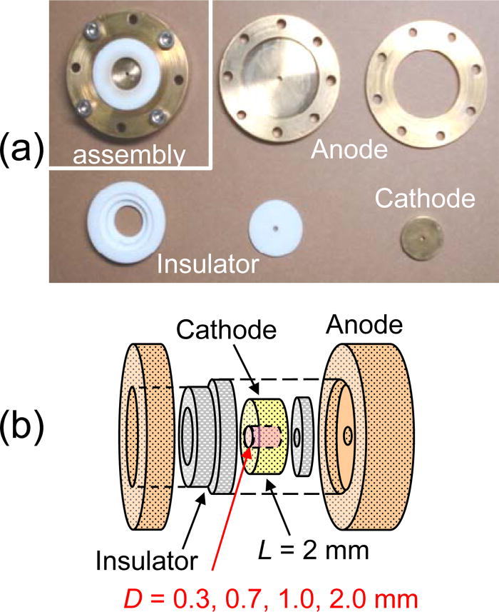 Emission spectroscopy of a microhollow cathode discharge plasma in ...