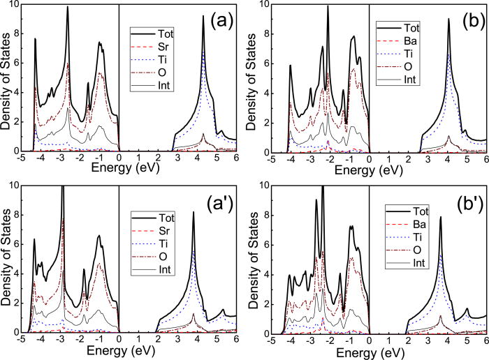 Electronic structures and optical dielectric functions of room ...
