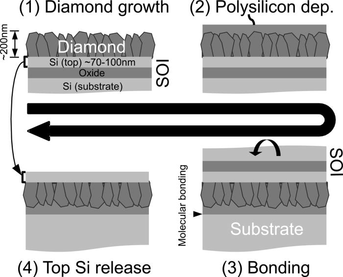 Enhanced thermal performances of silicon-on-diamond wafers ...