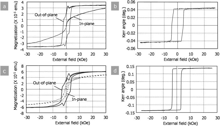 Perpendicular easy axis alignment of FePt nanoparticles on a platinum ...