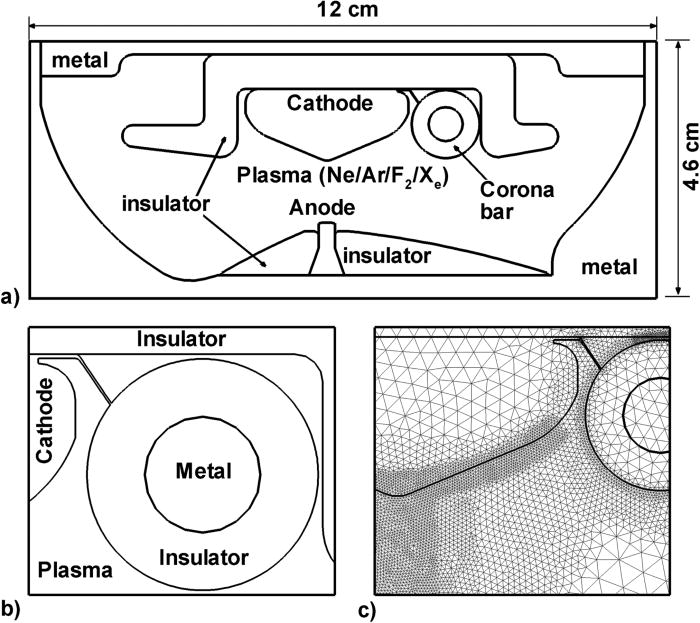 Photo-triggering and secondary electron produced ionization in electric ...
