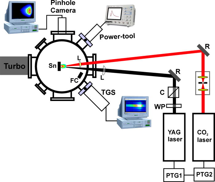 Enhancements of extreme ultraviolet emission using prepulsed Sn laser ...