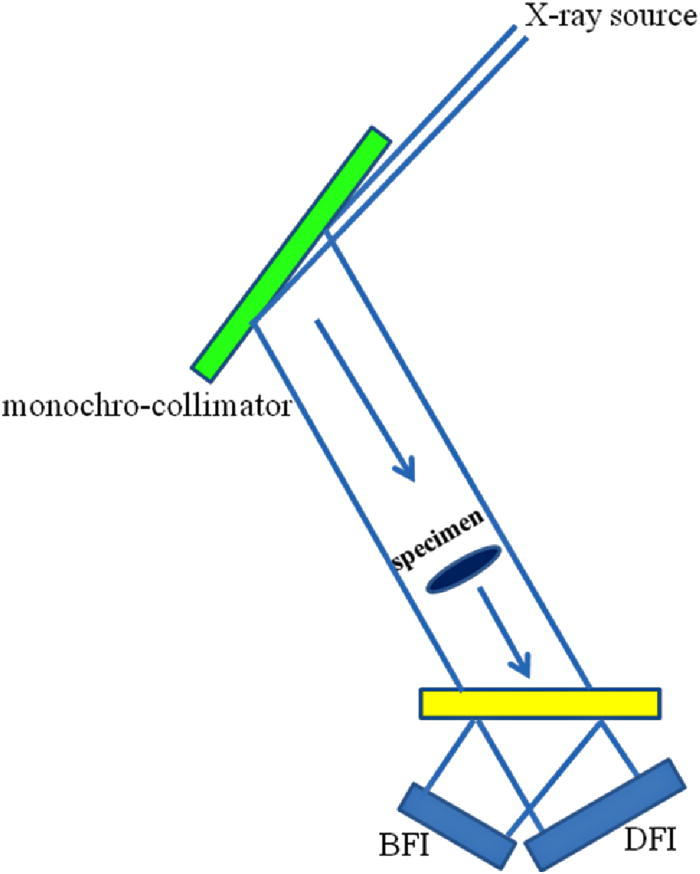 Computer simulation on spatial resolution of X-ray bright-field imaging ...