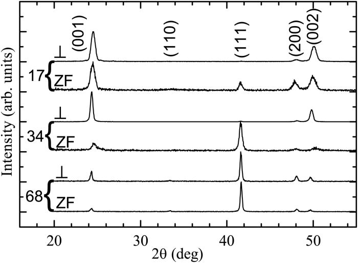 Formation of L1 with (001) texture in magnetically annealed Co/Pt ...