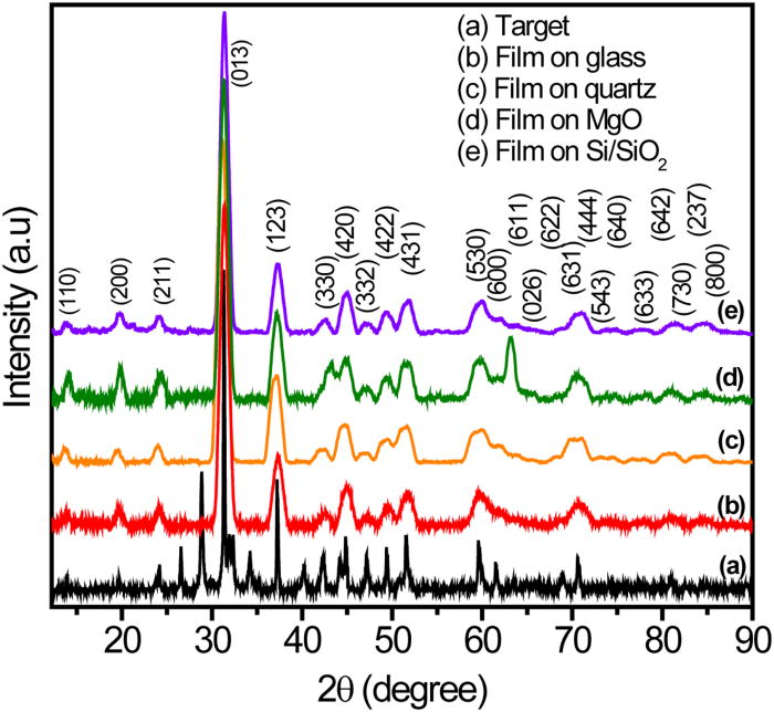 Lattice dynamics and substrate-dependent transport properties of (In ...