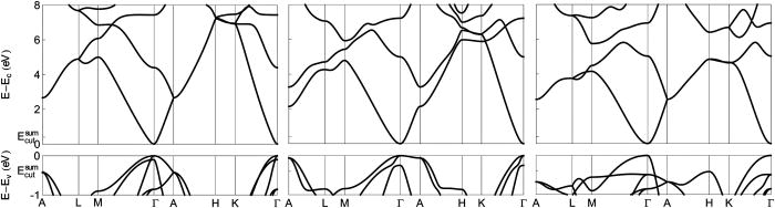 Auger Recombination Rates In Znmgo From First Principles Journal Of