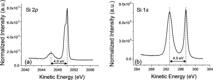 Process driven oxygen redistribution and control in Si0.7Ge0.3/HfO2/TaN ...