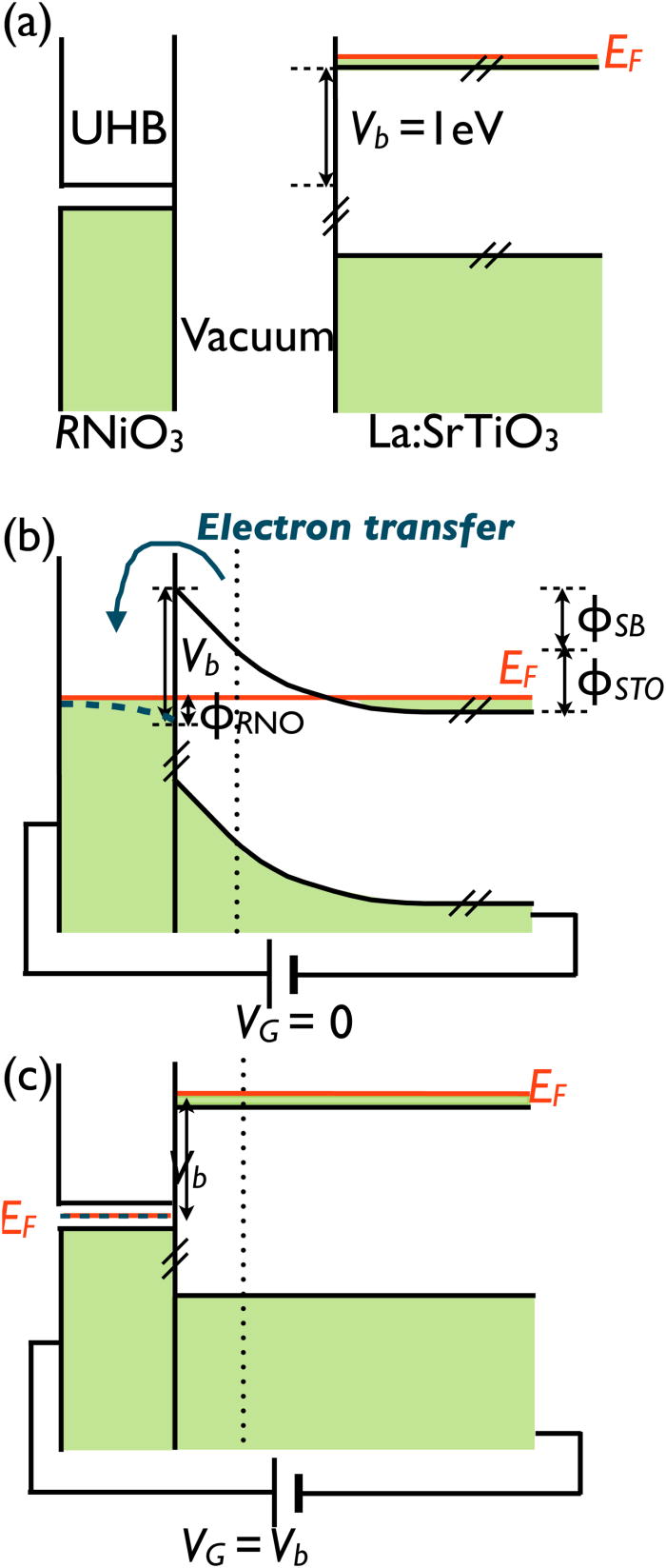 A heterojunction modulation-doped Mott transistor | Journal of Applied Physics | AIP Publishing