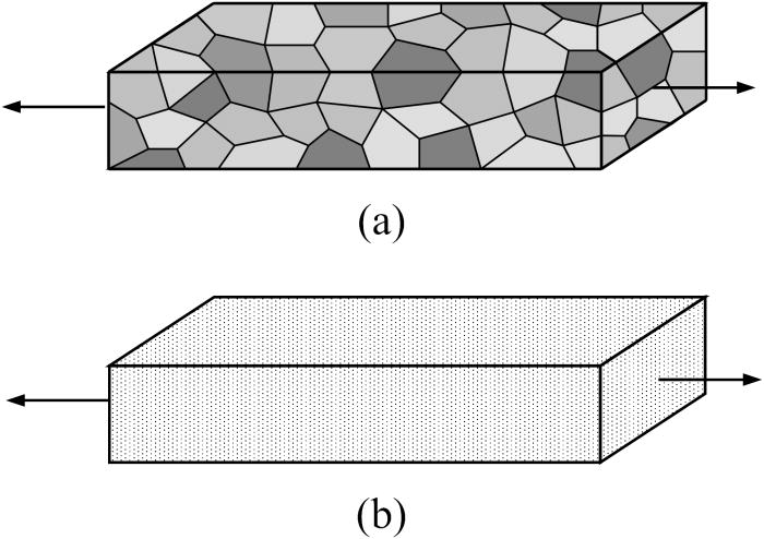 Polycrystalline aggregates in the thin-wire configuration | Journal of ...