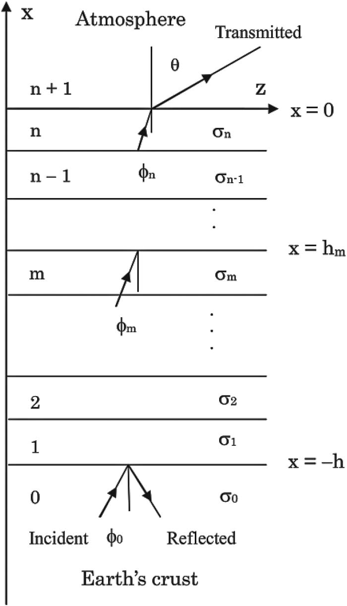 Transmission of subhertz electromagnetic waves from an inhomogeneous ...