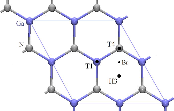 Adsorption and diffusion of 3d transition metal atoms on the GaN(0001 ...
