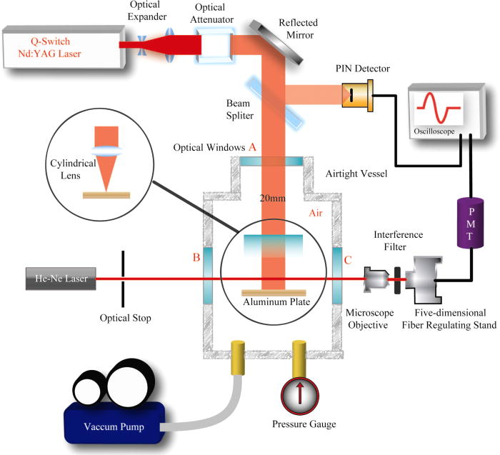 Influence of low pressure on laser inducing leaky Lamb wave and Scholte ...