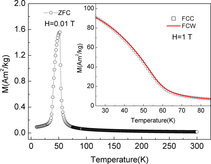 Large reversible magnetocaloric effect in HoTiO3 single crystal ...