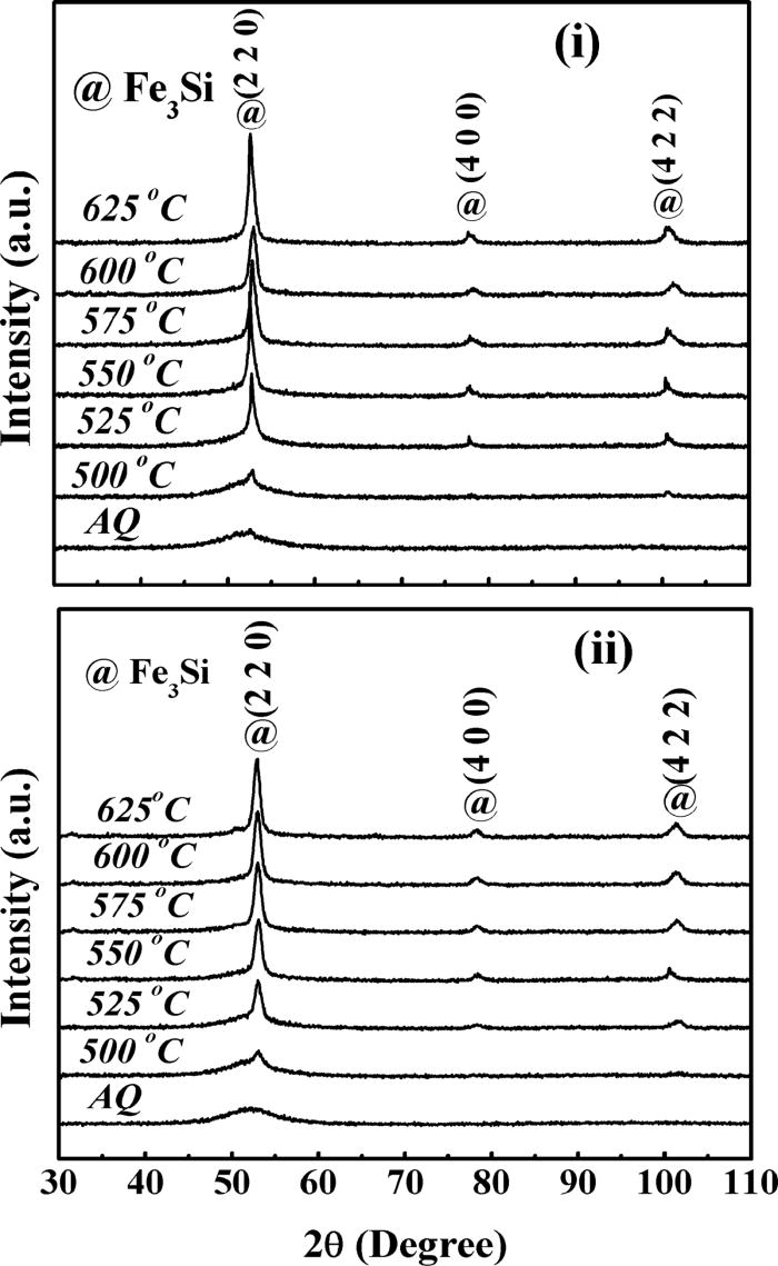 Enhanced magnetoimpedance and field sensitivity in microstructure ...