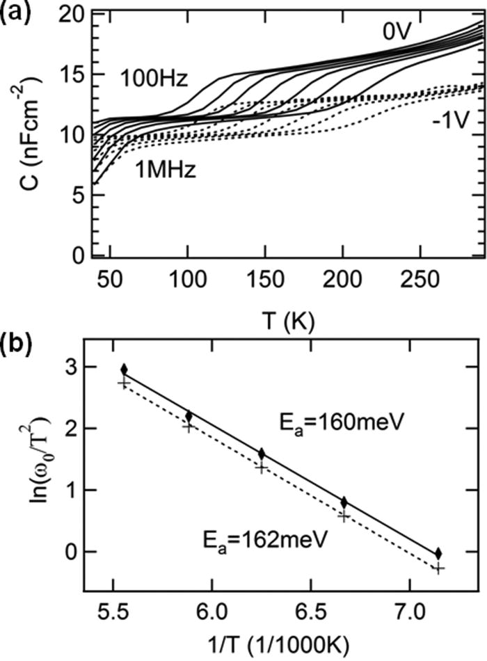 Characterization of metastabilities in Cu(In,Ga)Se2 thin-film solar ...