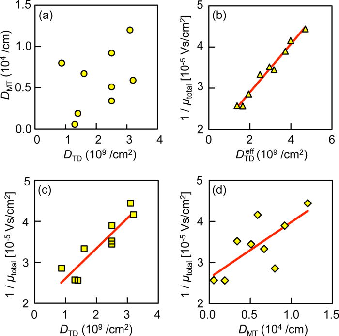 Electron scattering by structural defects in InSb quantum wells ...