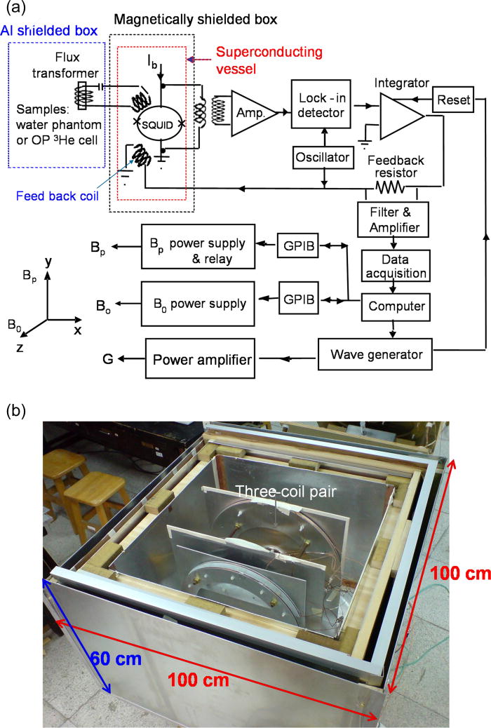 A compact SQUID-detected magnetic resonance imaging system under ...