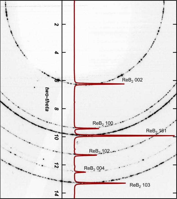 Thermoelastic properties of ReB2 at high pressures and temperatures and ...