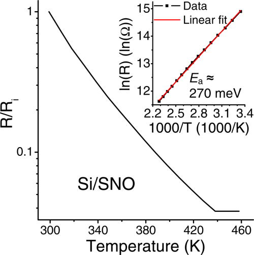 Examination of insulator regime conduction mechanisms in epitaxial and ...