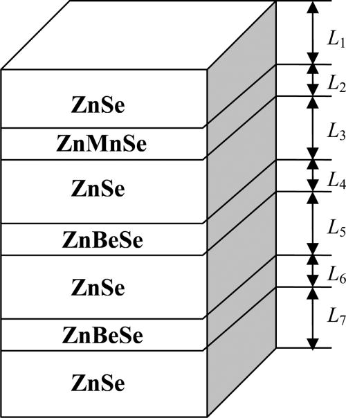 Spin-polarized transport through ZnMnSe/ZnSe/ZnBeSe heterostructures ...