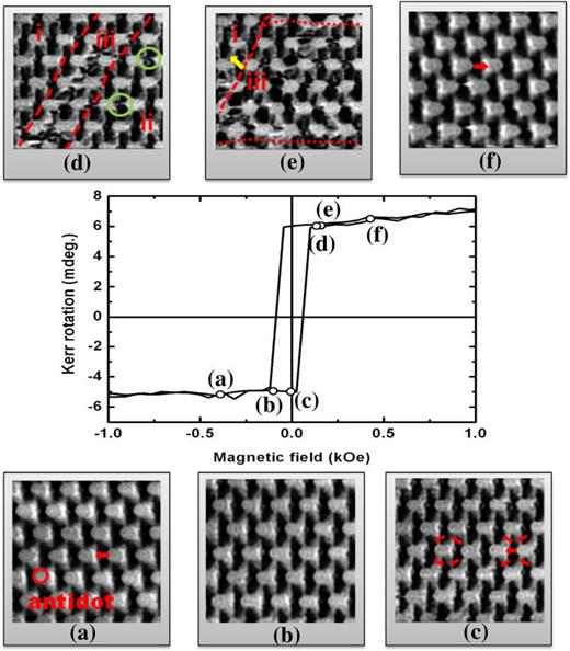 Magnetization reversal mechanism of bilayered magnetic anti-dot ...