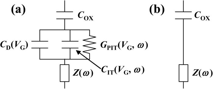 Accurate Evaluation Of Interface State Density In Sic Metal Oxide Semiconductor Structures Using