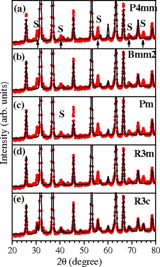 Origin of large dielectric constant in La modified BiFeO3-PbTiO3 ...