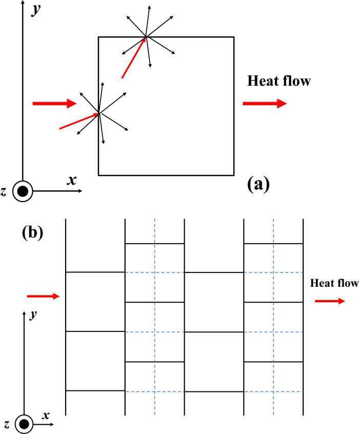 Influence of structure disorder on the lattice thermal conductivity of ...