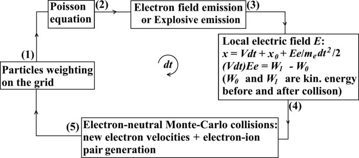 Effect of explosive emission on runaway electron generation | Journal ...