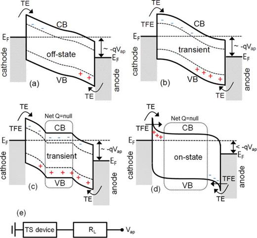 Threshold resistive and capacitive switching behavior in binary amorphous GeSe | Journal of ...