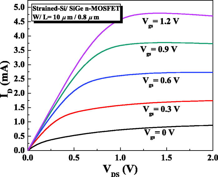 Effects of substrate strain and electrical stress on lattice dynamics ...