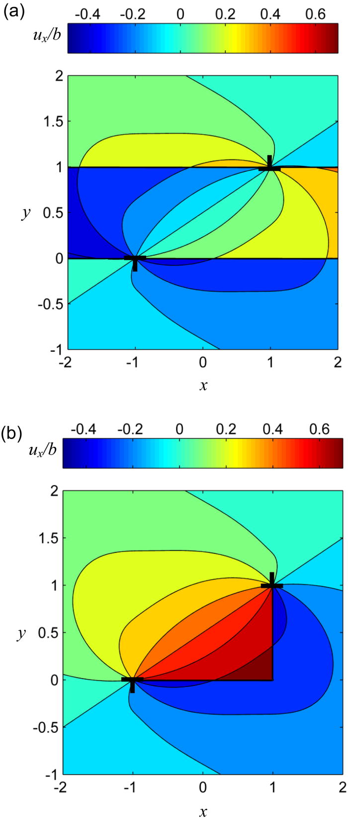 Dislocation climb in two-dimensional discrete dislocation dynamics ...